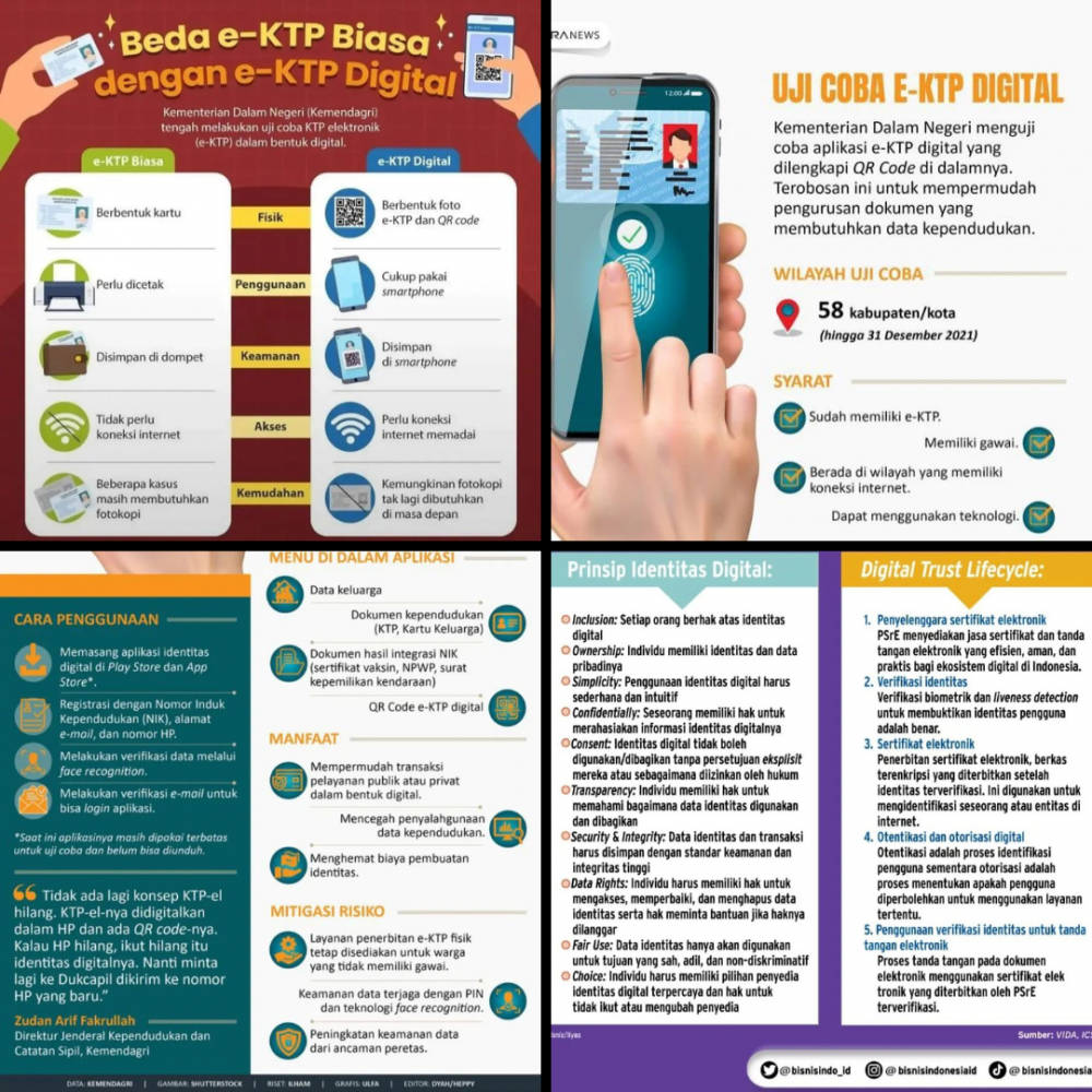Berita | Perbedaan e-KTP Biasa Dengan e-KTP Digital | Dinas ...